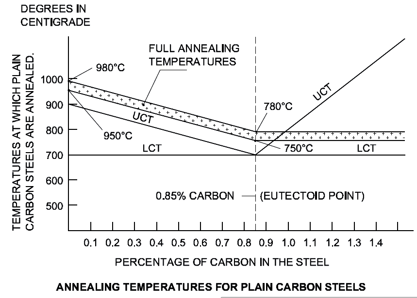 Annealing process क्या है? what is annealing in hindi - Techtheoryhindi
